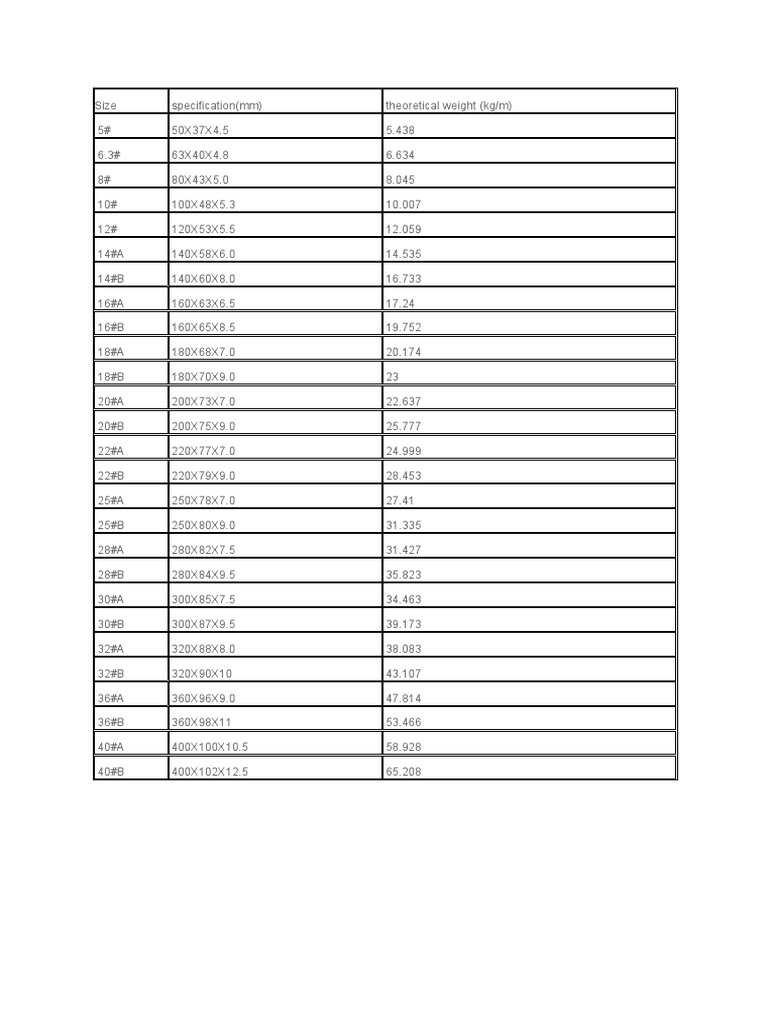 Chinese Channel Sizes | PDF