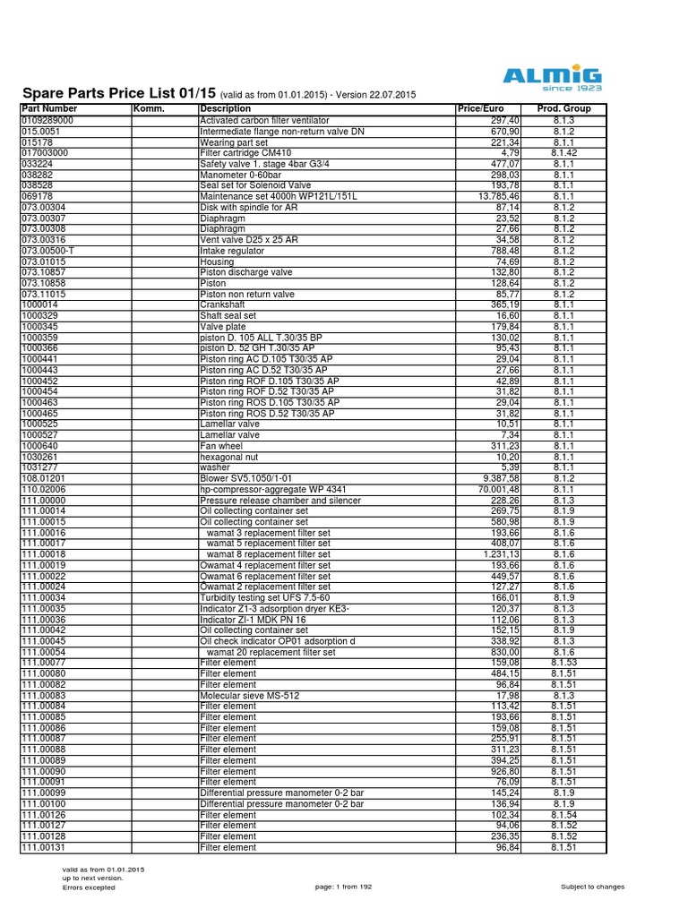 Spare Parts Price List 01/15 (valid as from 01.01.2015) - Version 22.07 ...