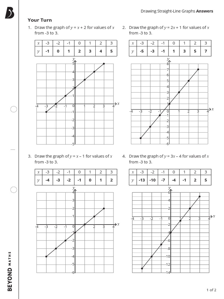 Drawing Straight Line Graphs Answers Download Free Pdf Mathematics Mathematical Concepts 0351