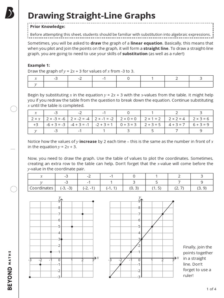 Drawing Straight-Line Graphs | PDF | Slope | Line (Geometry)