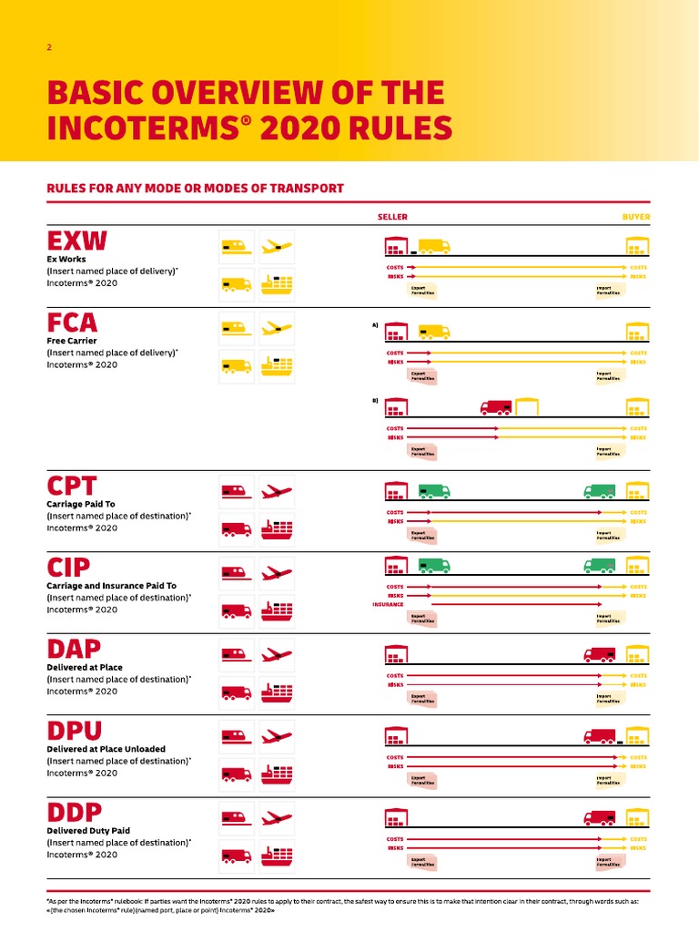 Datos Resumen Incoterm 2020 | PDF