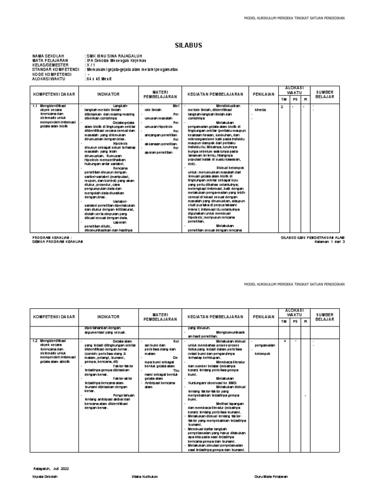 SILABUS IPA Kls X SMK | PDF
