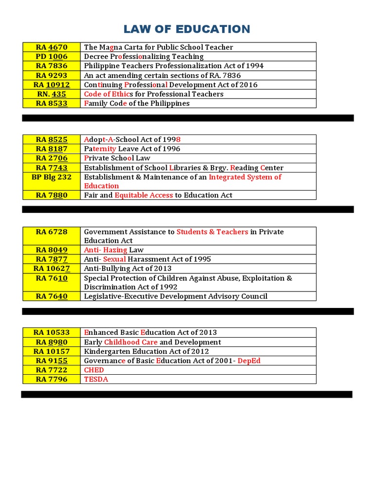 Law of Education | PDF