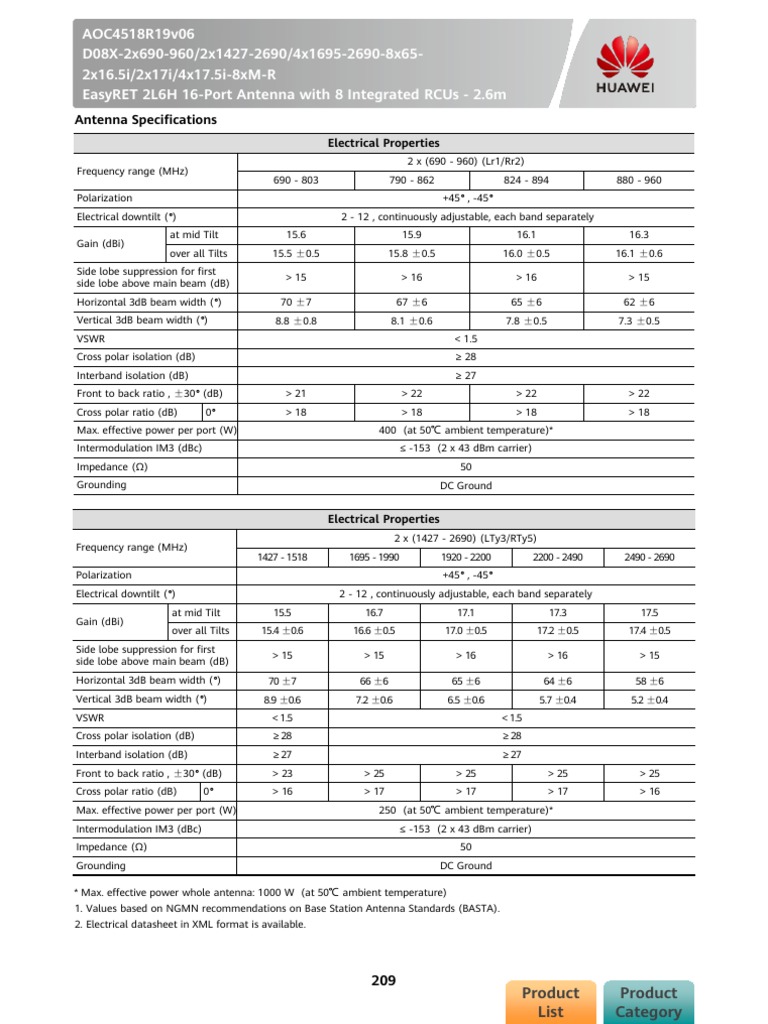 Antenna Specifications | PDF | Antenna (Radio) | Decibel