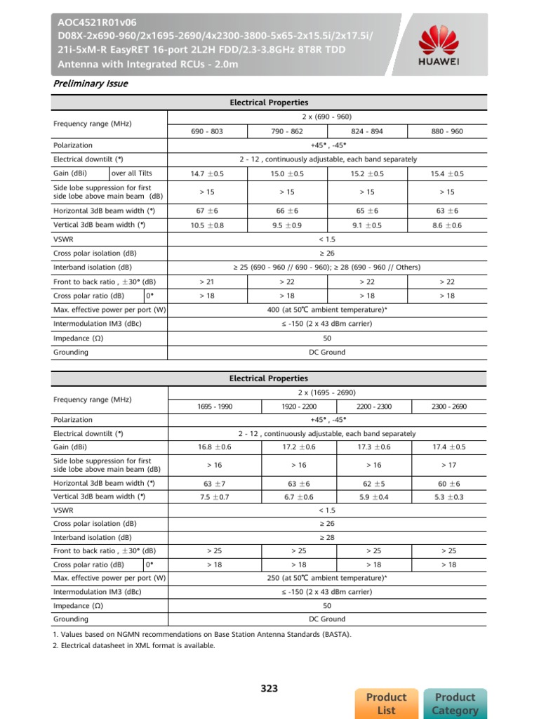 Comprehensive Technical Specifications for an EasyRET 16-Port 2L2H FDD ...