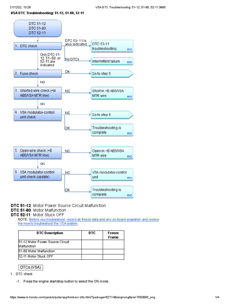 2014-2018 RDX VSA DTC Troubleshooting - 51-12, 51-80, 52-11 | PDF | Fuse (Electrical ...