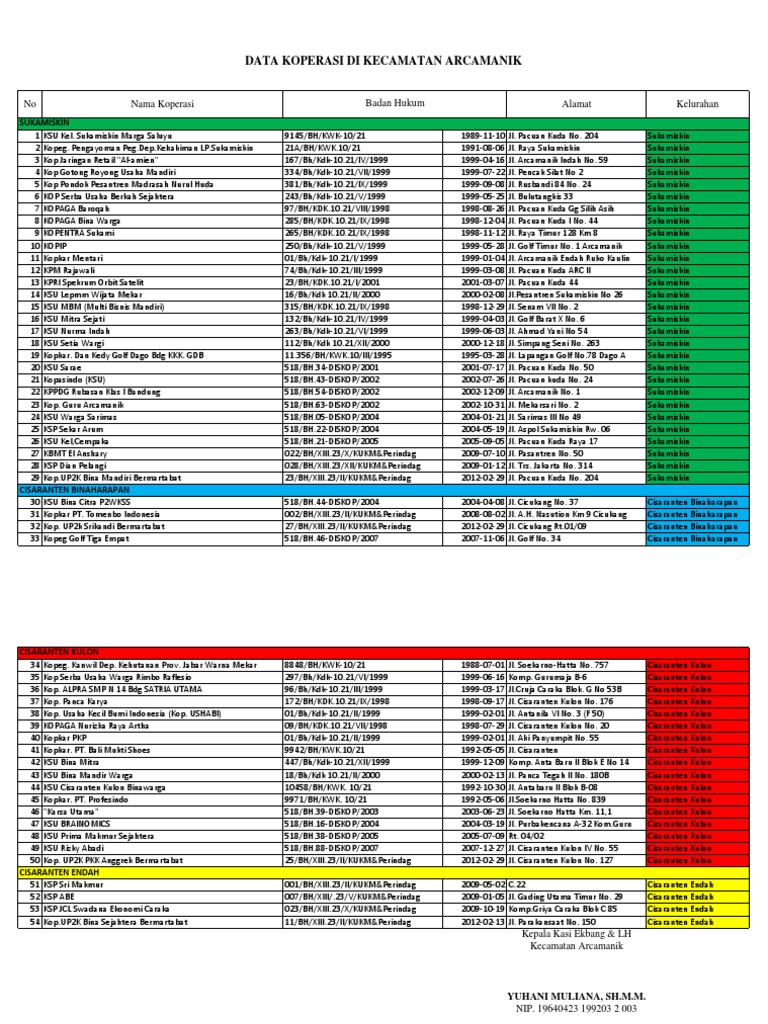 Daftar Koperasi di Arcamanik Bandung | PDF