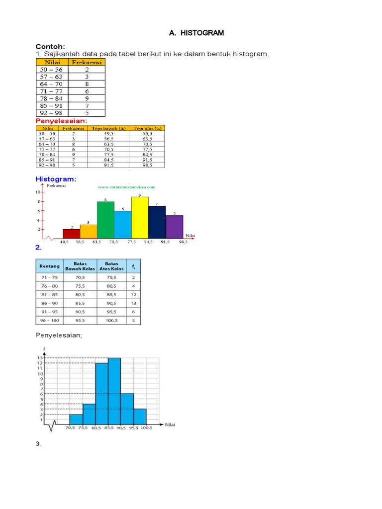 Poligon Dan Histogram | PDF | Metode & Bahan Ajar | Sains & Matematika