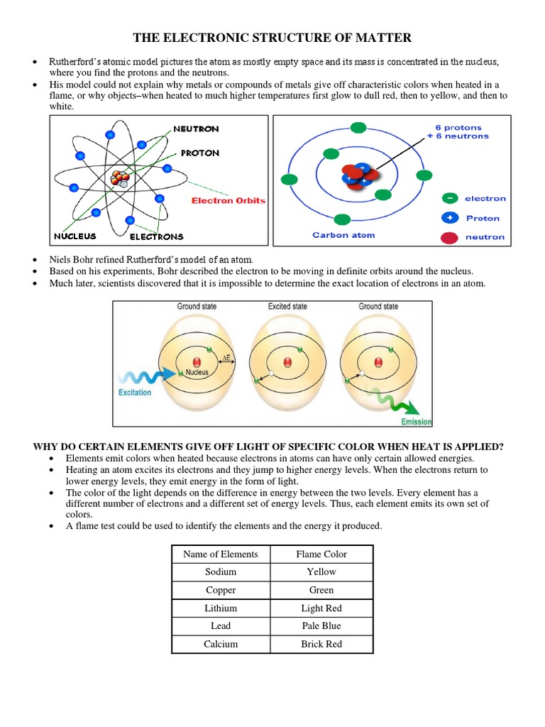 The Electronic Structure of Matter | PDF | Atomic Orbital | Energy Level