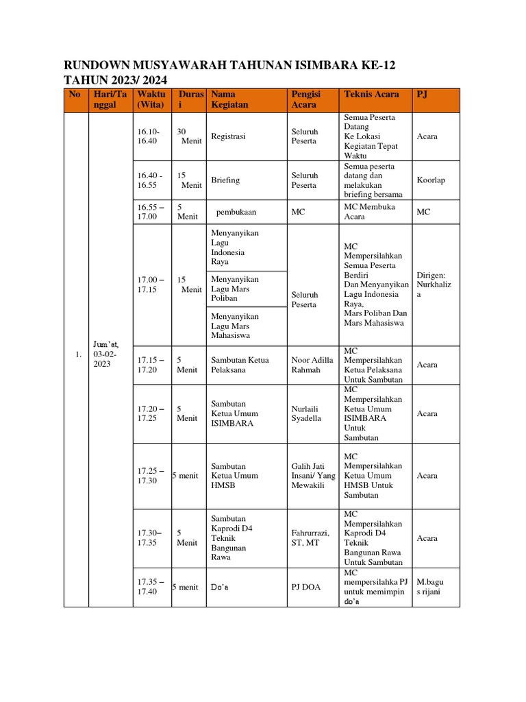 Rundown Musta 12 | PDF