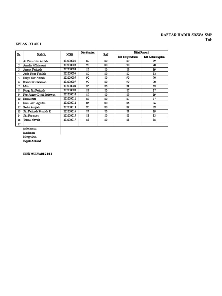 Daftar Nilai Kelas 11 Pdf