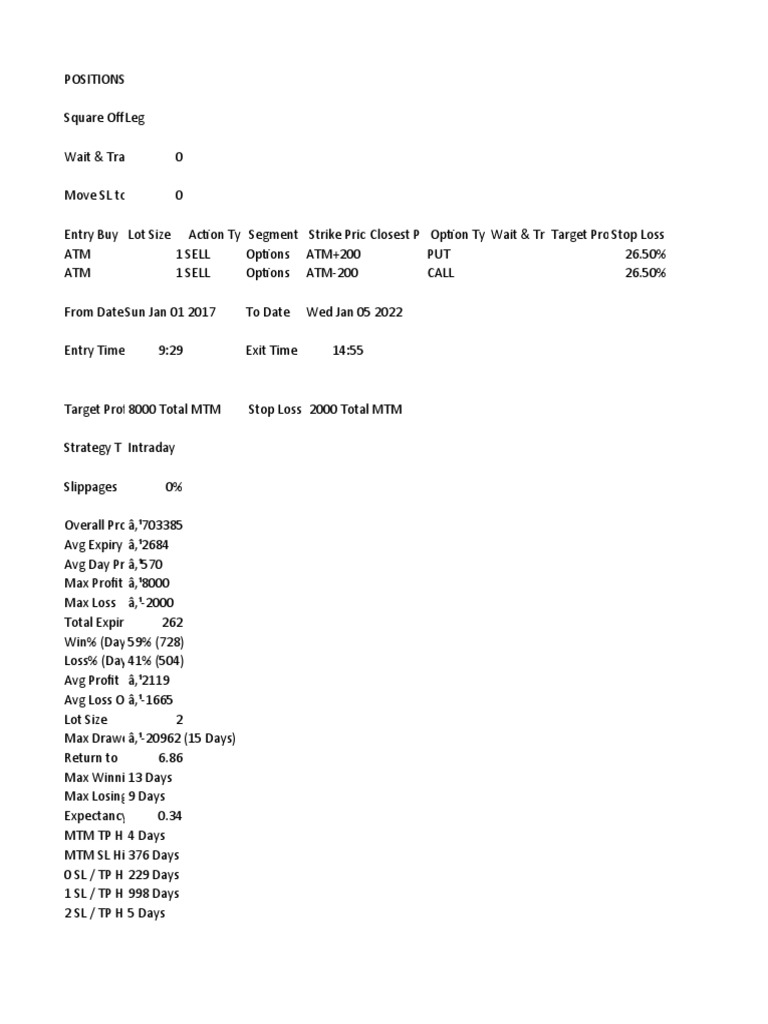 Short Straddle (Stock Mock Backtest Index Strategies) | PDF