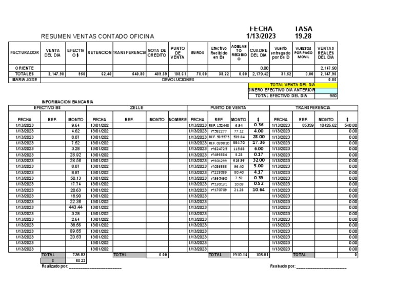 Cuadre Diario Tienda 13-01-2023 | PDF
