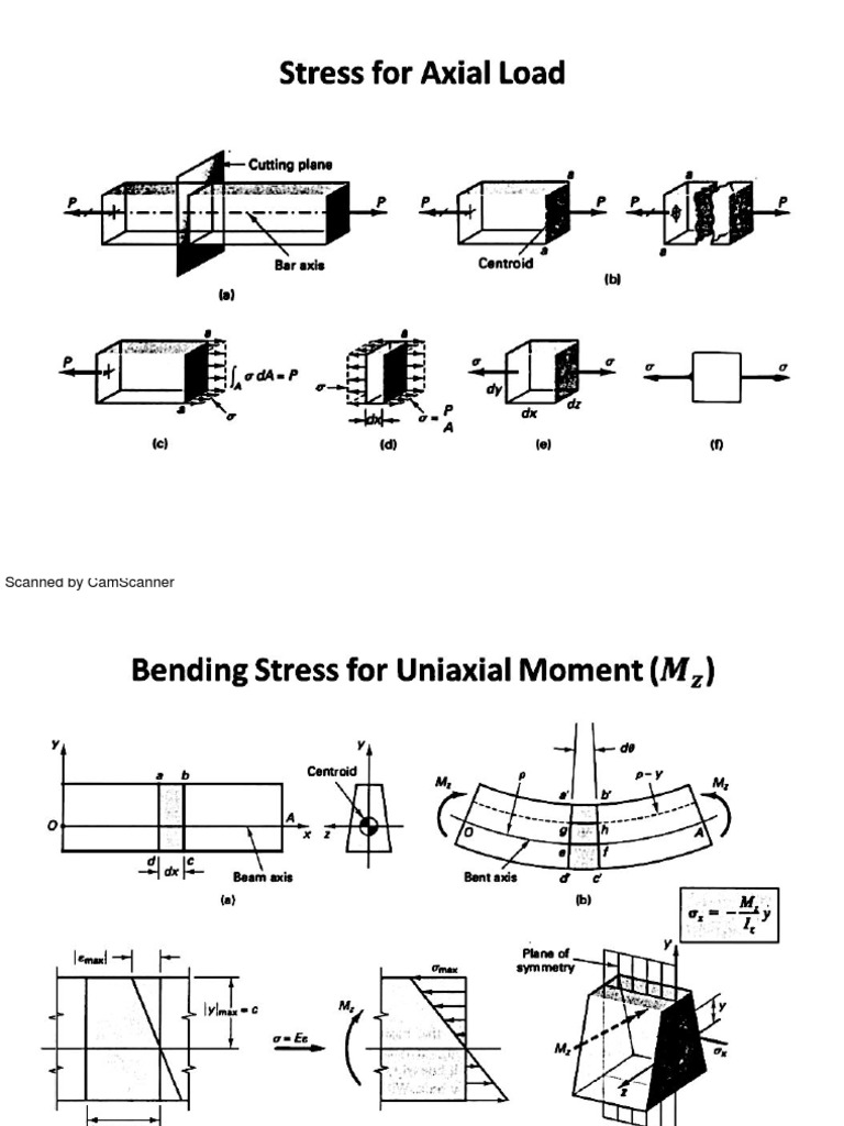 BUET CE Class Note | PDF