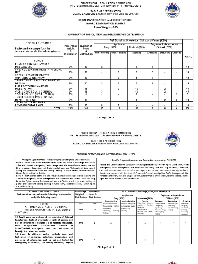 Cdi Tos Final Draft | PDF | Cybercrime | Criminology