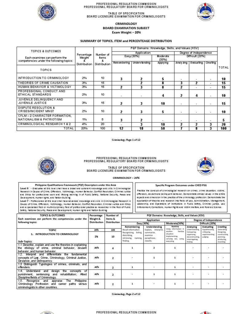 Criminology Tos Final Draft | Download Free PDF | Criminology | Victimology Criminology Tos Final Draft | Download Free PDF | Criminology | Victimology