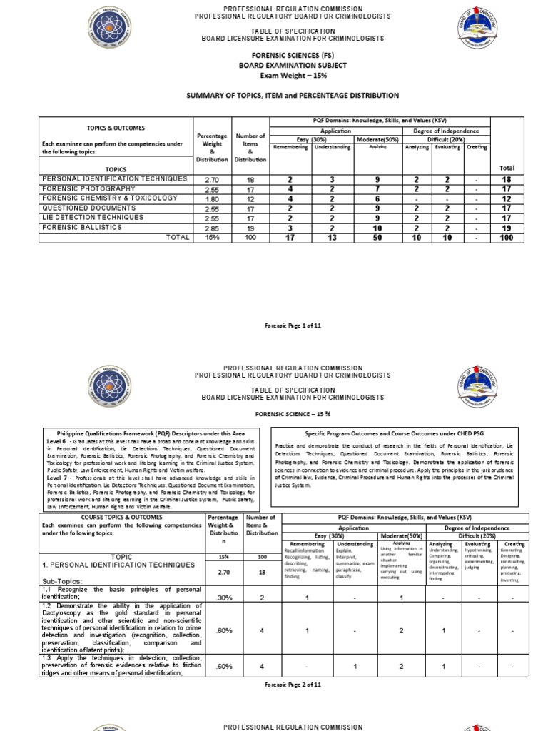 Forensic Tos Final Draft | PDF | Forensic Science | Test (Assessment)