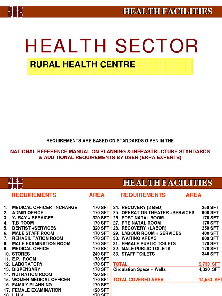 Rural Health Centre Design Standards | PDF