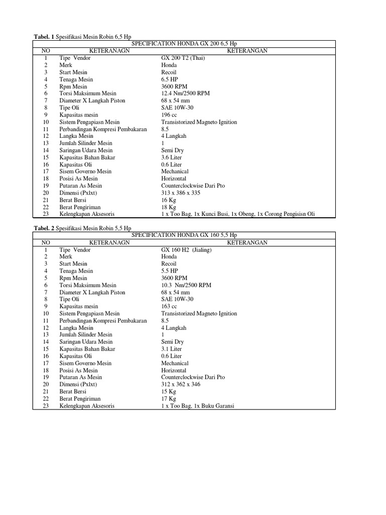 Spesifikasi Mesin Robin 6,5 HP Dan 5,5 HP | PDF