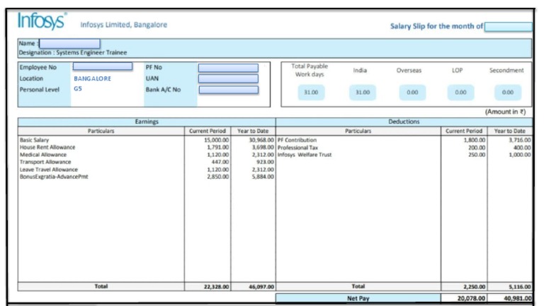 Salary Slip For Infosys | PDF