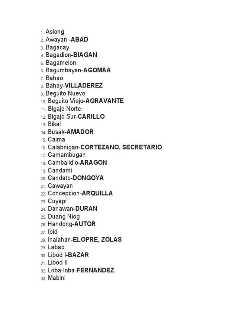 75 Barangay of Libmanan | PDF