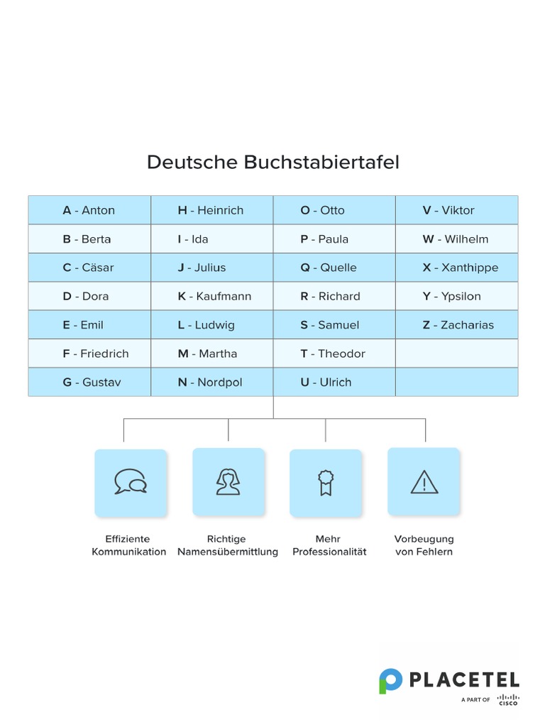 Tabelle Fuer Das Buchstabieren | PDF