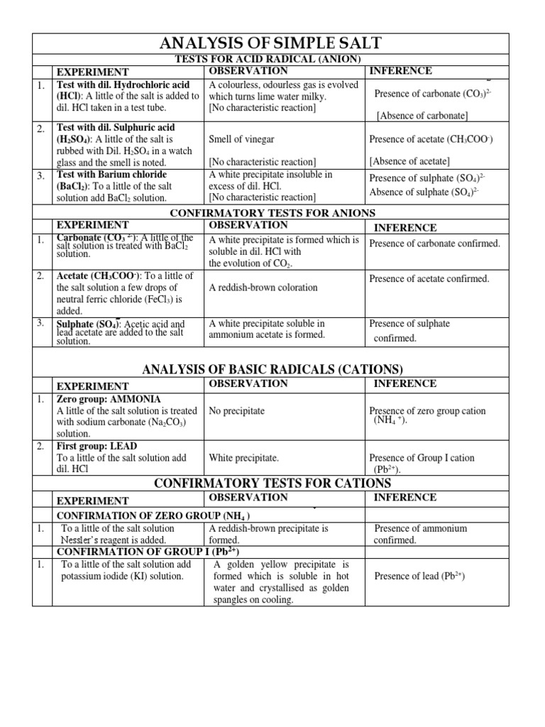 Salt Analysis 2023 - Class 11 | PDF | Salt (Chemistry) | Ammonium
