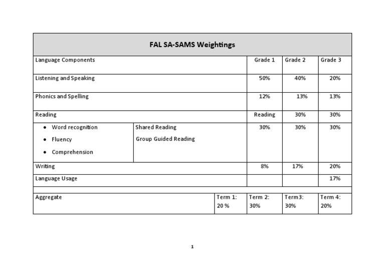 SBA Activities Grade 1 2 3 | PDF