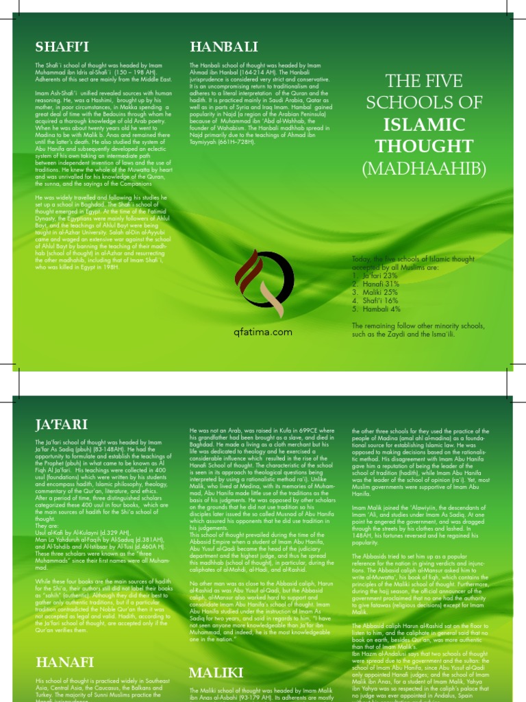 Interfaith Dialogue Schools Of Islam Thoughts Pdf Jurisprudence