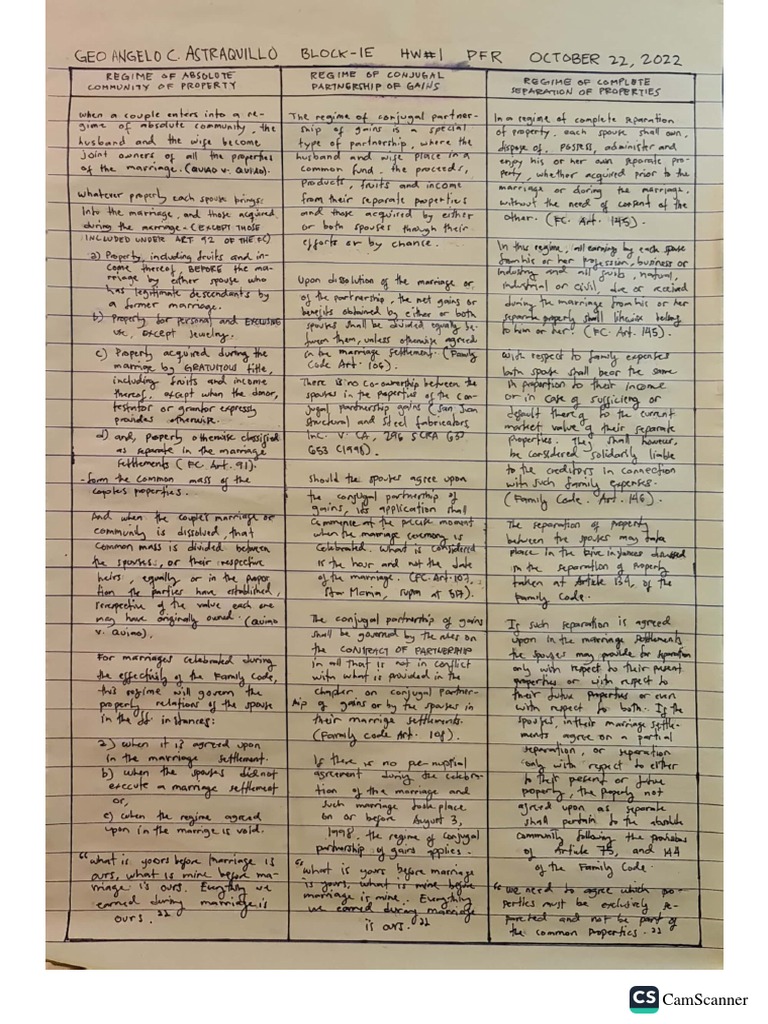 3 Different Property Regimes (PFR) - Astraquillo, Geo Angelo C. | PDF