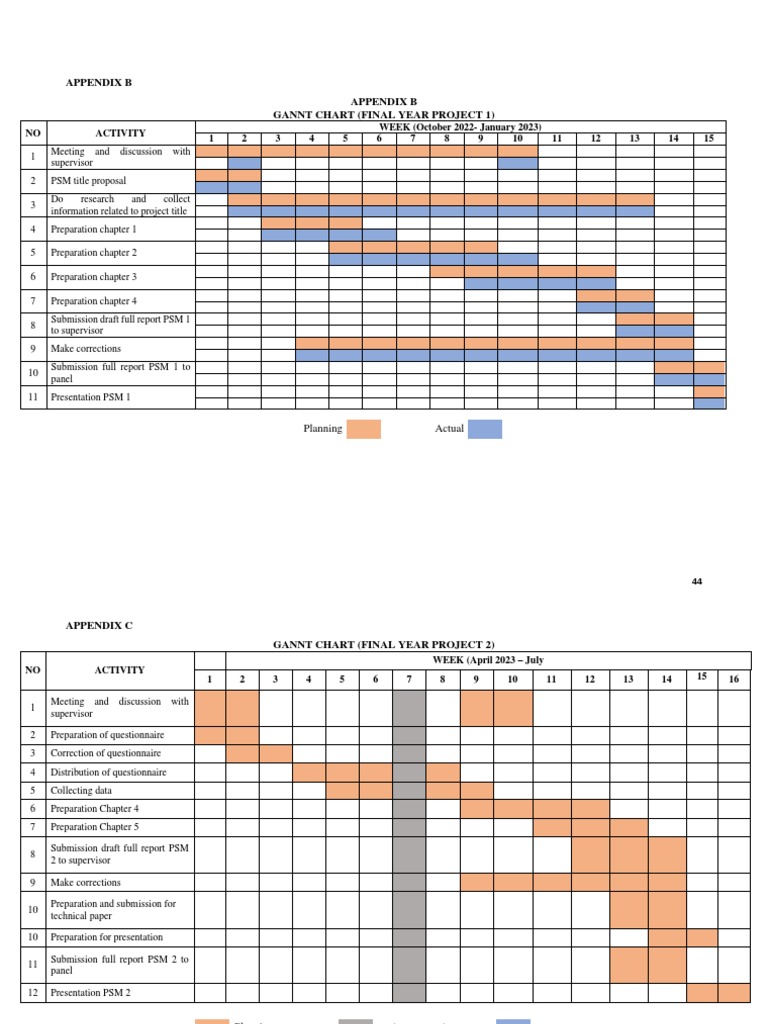 Gantt Chart | PDF