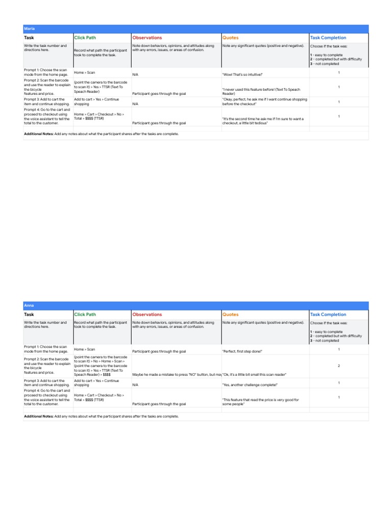 Google UX Design Certificate - Usability Study Note-Taking Spreadsheet ...