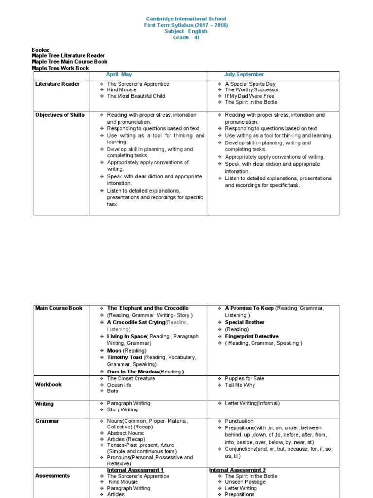 Syllabus Grade 3 | PDF | Multiplication | Subtraction