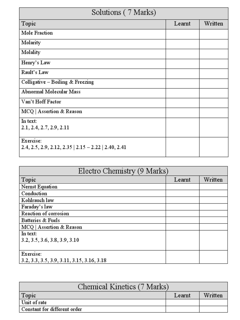 Chemistry Imp Topics Chapterwise | PDF | Chemistry | Physical Sciences