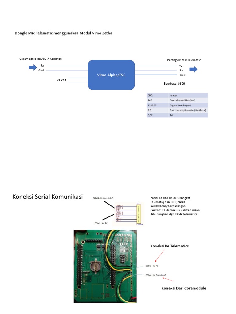 Diagram Splitter Mix Telematics | PDF