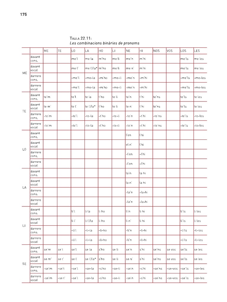 Combinacions Pronoms Febles | PDF | Métodos y materiales de enseñanza