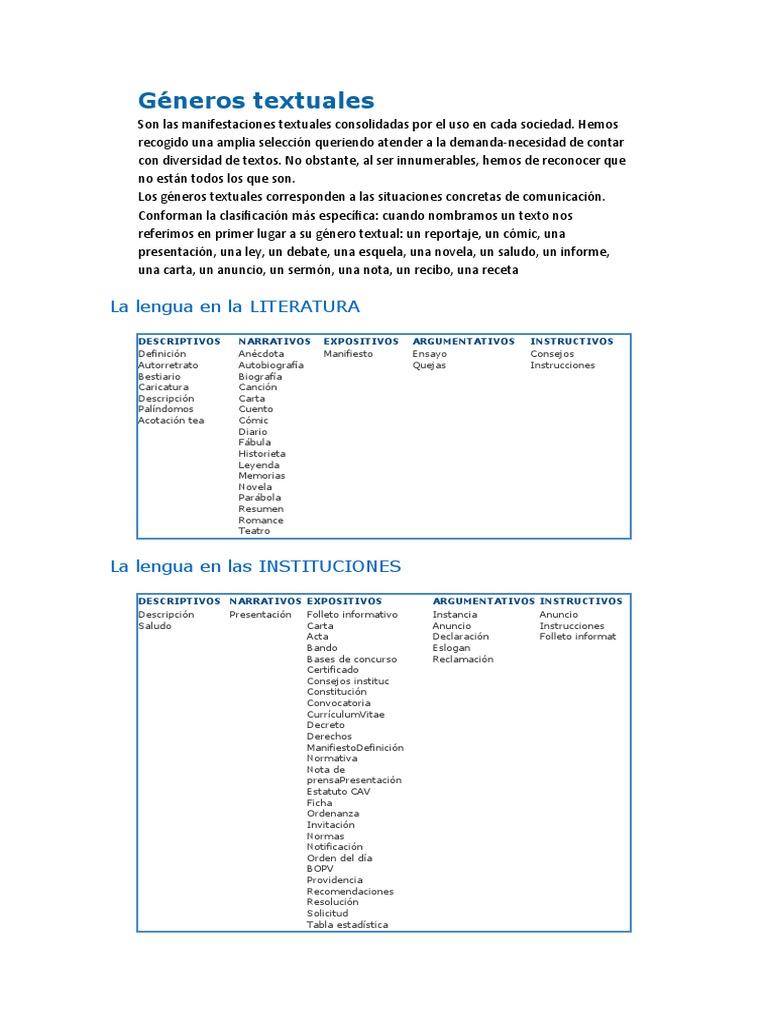 Generos Textuales | PDF