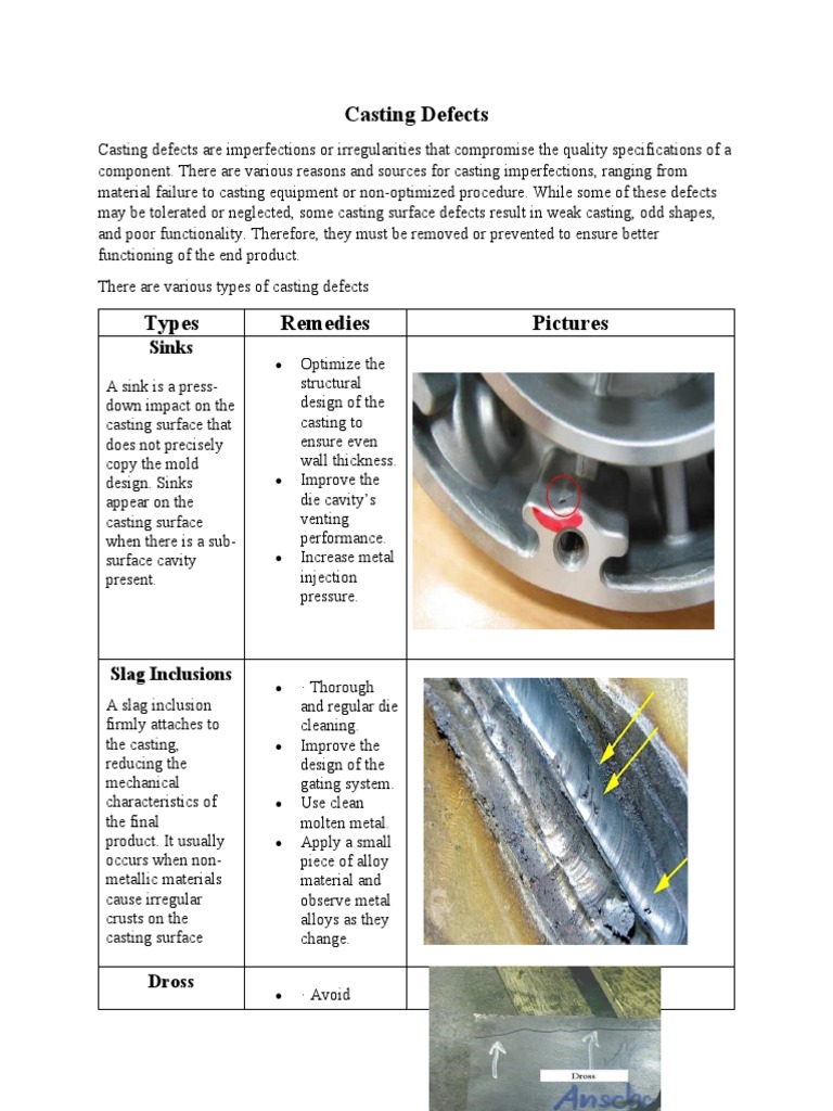 Casting Defects | Download Free PDF | Casting (Metalworking) | Secondary Sector Of The Economy