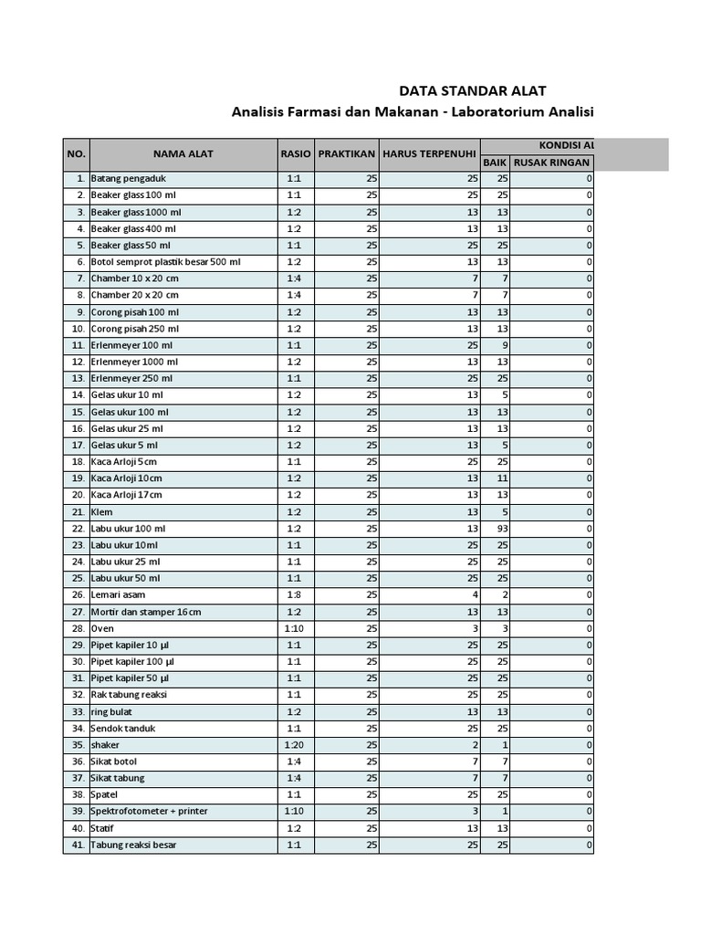 Laboratory Equipment Condition Monitoring | PDF