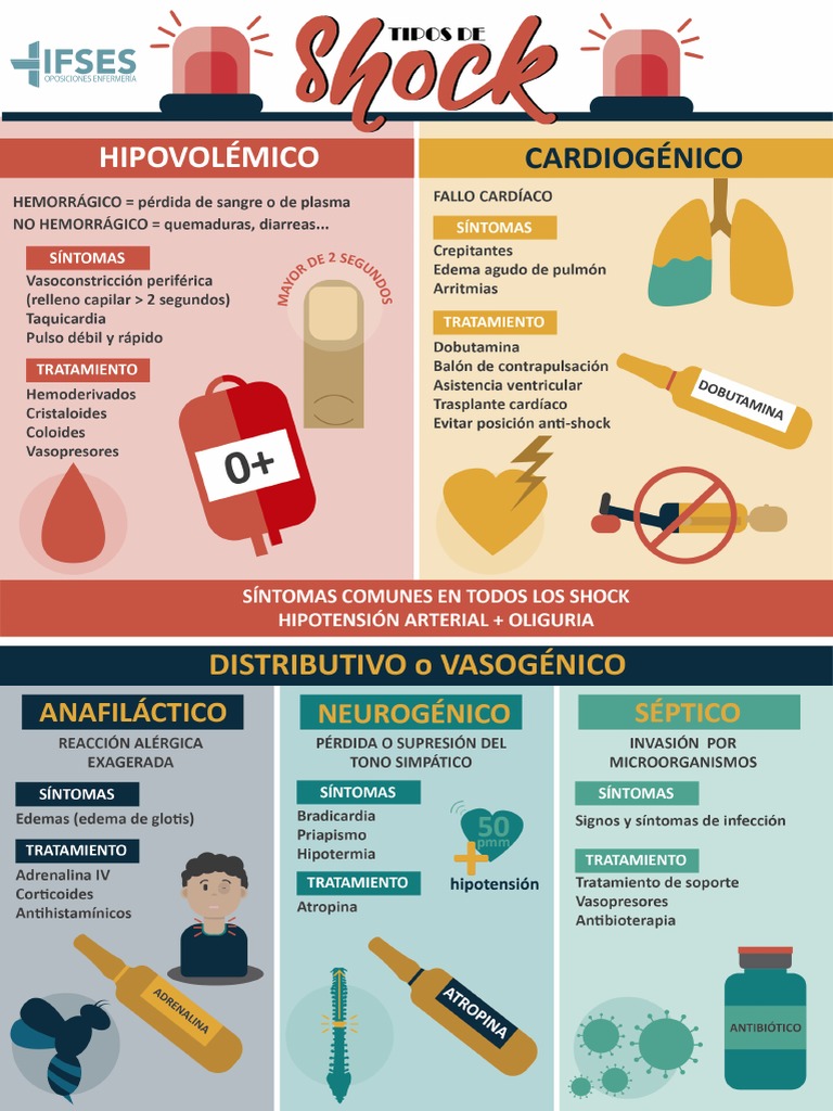 Tipos de Shock | PDF