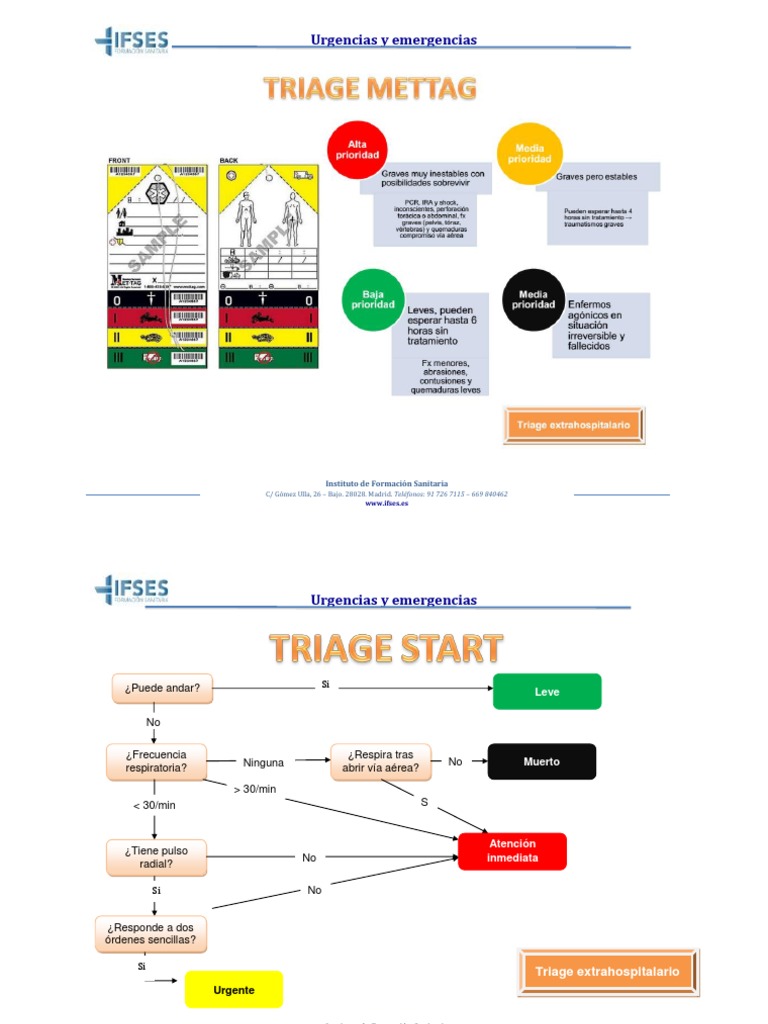 Triage. V2.0 | PDF | Enfermedades y trastornos humanos | Emergencias Médicas
