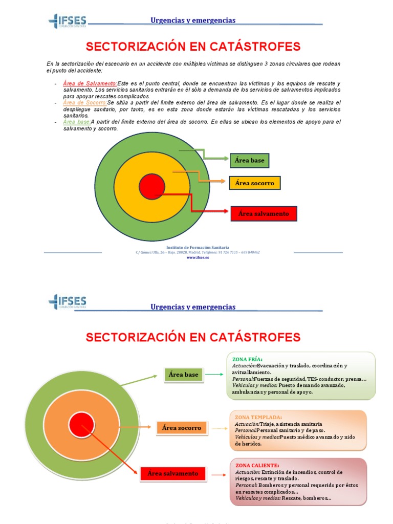 Triaje Sectorización | PDF | Bombero | La seguridad