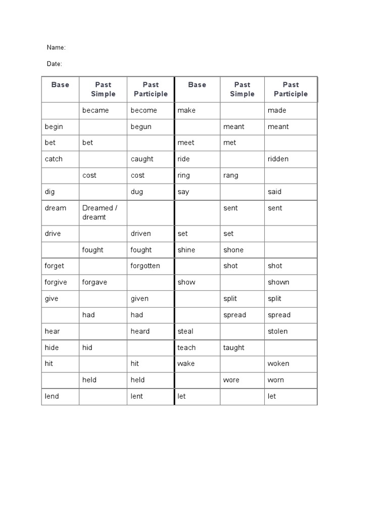 Past Participle II | PDF