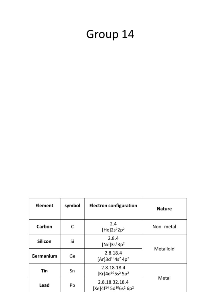 Group 14 Elements - C, Si, Ge,.. | Download Free PDF | Glasses | Silicate