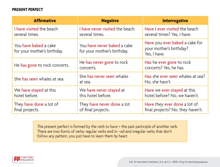 Grammar Chart 16 Present Perfect | PDF