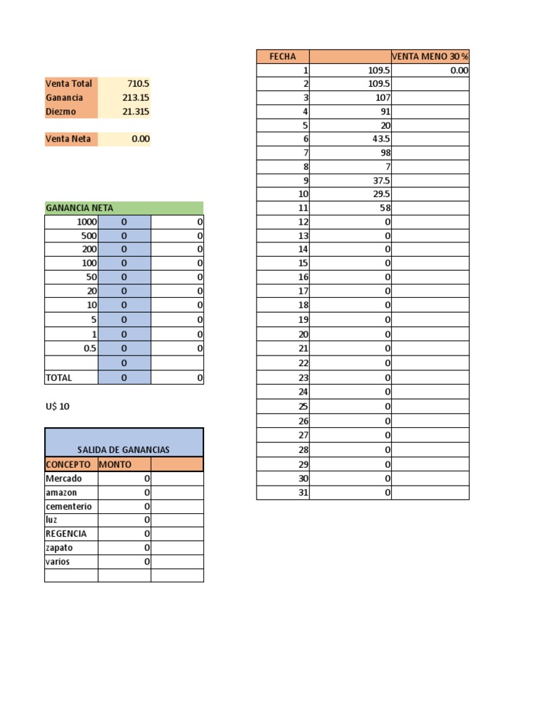 Productos Miscelaneos 2023 | PDF