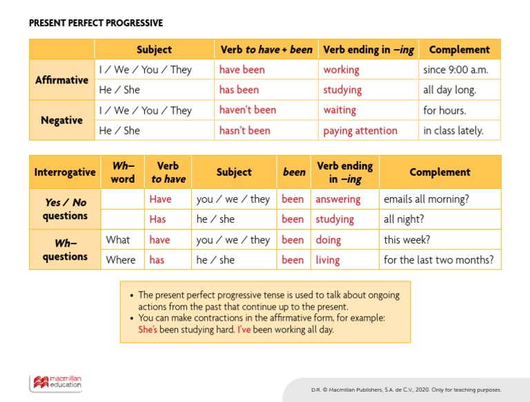 Grammar Chart 28 Present Perfect Progressive | PDF
