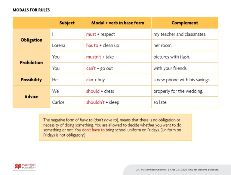 Grammar Chart 25 Modals For Rules | PDF
