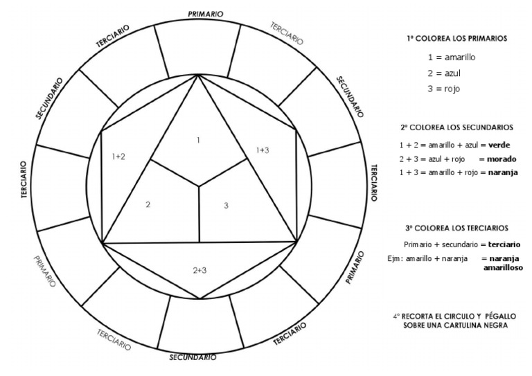 Circulo Cromatico | PDF