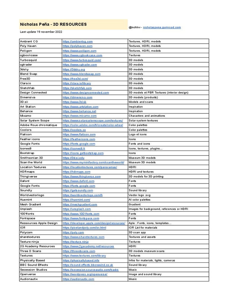 3D Resources - Nicholas Pena - Blender Resources | PDF | 3 D Computer Graphics | 3 D Modeling